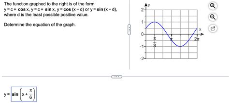 Solved The Function Graphed To The Right Is Of The Chegg