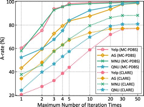figure 1 from a more context aware approach for textual adversarial