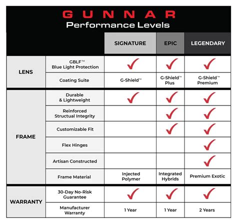 Performance Level Gunnar Glasses The Original Gaming And Computer Glasses