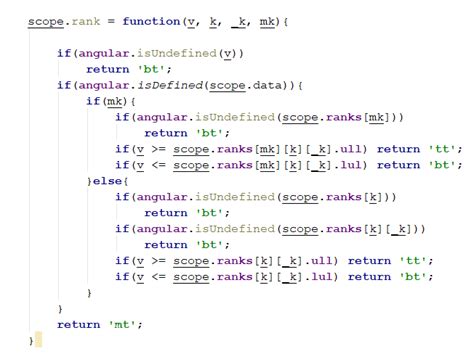 day 18 what i work on by demby genesis abella medium