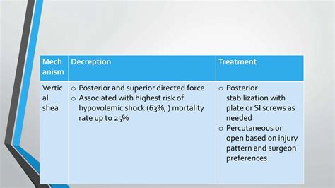 Pelvic Ring Fractures And Classificationspptx
