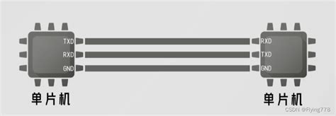 三大通讯协议：uartiicspi Csdn博客
