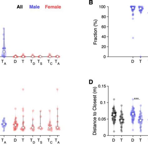 In Triadic Interaction One Male Vocalizes Dominantly And Males Download Scientific Diagram