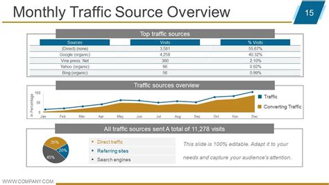 Top 10 One Slide Activity Report Powerpoint Presentation Templates In 2025