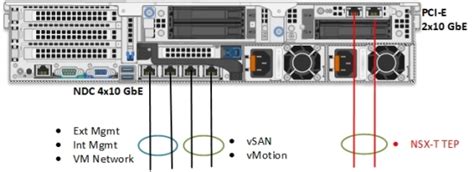 VxRail Physical Network Interfaces Architecture GuideVMware Cloud