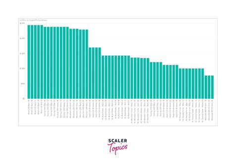 Database Connection Scaler Topics
