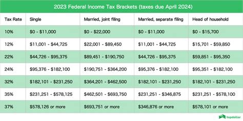 Printable 2025 Federal Income Tax Brackets Free Printable Wonderland