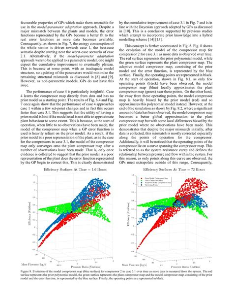 Application Of Gaussian Processes To Online Approximation Of Compressor