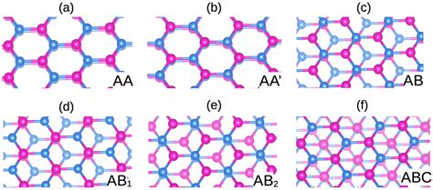 Top Views Of The Sp 2 Polytypes Of Bn With Boron And Nitrogen Atoms