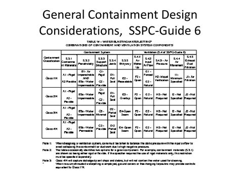 Ppt Containment And Disposal Of Waste Water In Hp And Uhpwj