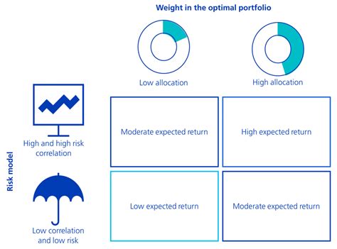 More Balanced Thanks To Robust Return Forecasts