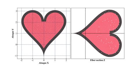 Github Ashenoneme Abaqus To Openseespy Section Abaqus截面转openseespy截面工具