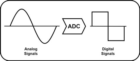 Types Of Arduino Sensors How Does Sensor Work Rootsaid