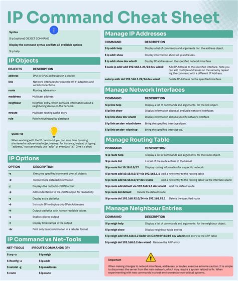 Linux Ip Command Cheat Sheet With Examples Chedli Rihane
