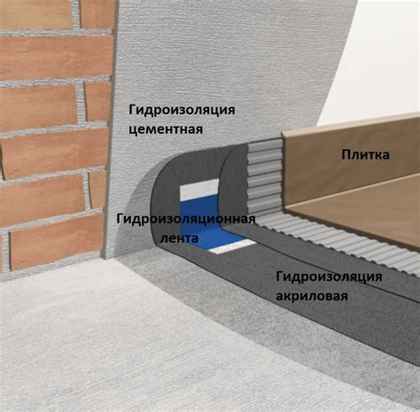 Виды гидроизоляции пола в ванной комнате, плюсы и минусы - BM Строй