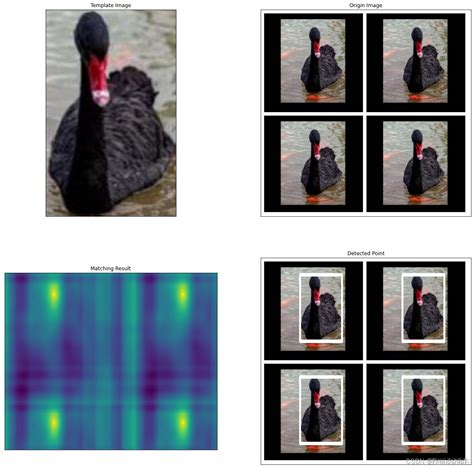 Opencv Python快速入门(十四):模板匹配51cto博客python 模板匹配 Opencv Python快速入门(十四):模板匹配51cto博客python 模板匹配