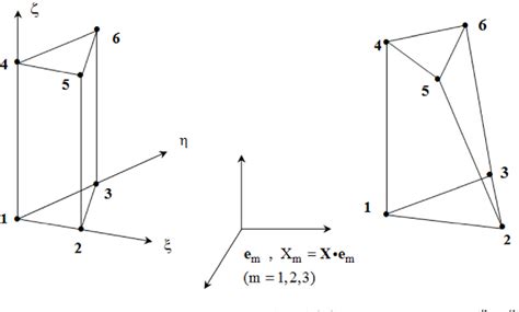 Figure 1 From Exact Integration Scheme For Six Node Wedge Element Mass