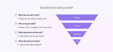 Best Practices For Building Or Deploying An Internal Developer Portal