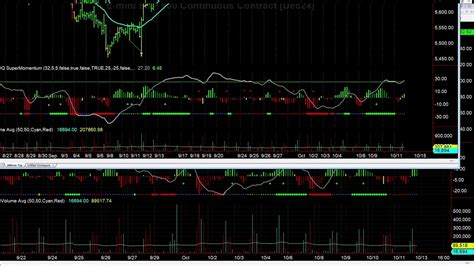 Why We Went Long Es On Intraday Breakout Base Camp Trading