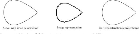 Figure 1 From Visual Explainable Convolutional Neural Network For