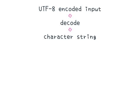 Unicode Best Practices Speaker Deck
