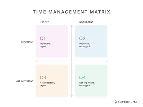 Prioritize Email Responses Using The Time Management Matrix
