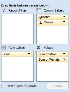Multiple Pivots In Excel Stack Overflow