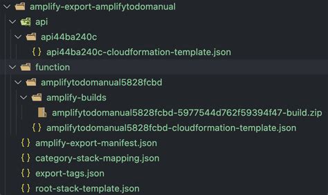 在 Aws 中国区使用 Amplify Cli 搭建 Serverless Rest Api 服务 亚马逊aws官方博客