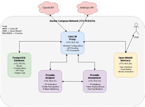 Automatically Hide Sensitive Information Before Sending Data To Chatgpt Claude Or Gemini Sec