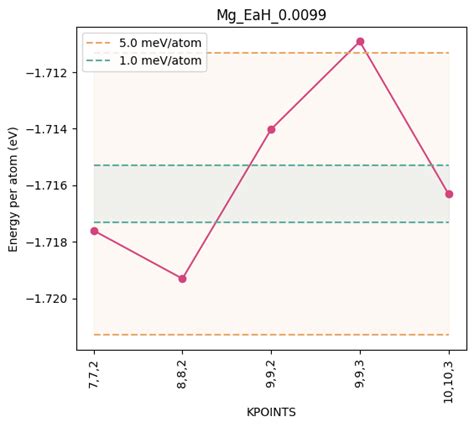 Full Defect Workflow Example Wgga — Doped Full Defect Workflow Example Wgga — Doped