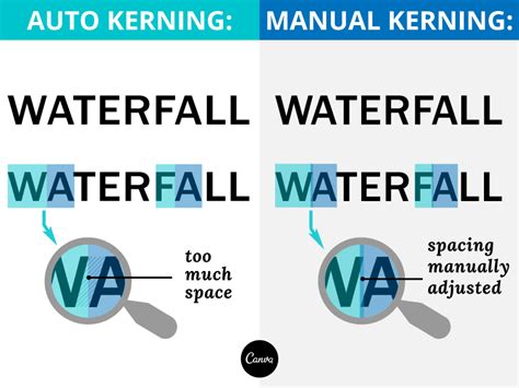 A Beginners Guide To Kerning Like A Designer