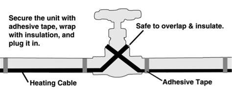 Mid Temperature Self Regulating Heating Cable SLMCBL BriskHeat