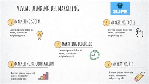 Checklist Visual Thinking Genially