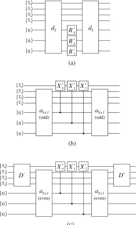 Figure 1 From Eigenvalue Estimation Of Differential Operators With A Quantum Algorithm 11 Pages