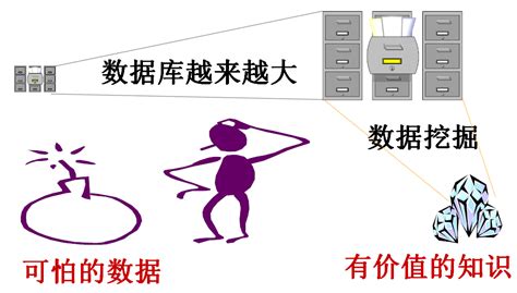 【python数据挖掘课程】一安装python及爬虫入门介绍大数据学的爬虫基础课程叫什么 Csdn博客