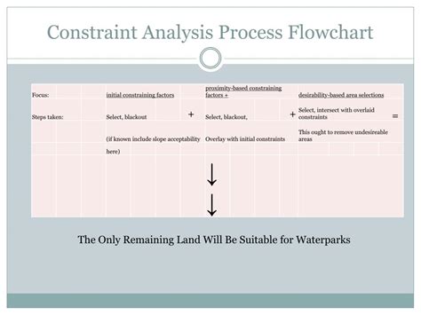 Ppt Constraint Analysis In Gis Powerpoint Presentation Free Download Id 2839343
