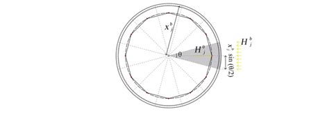 Graphic Presentation Of The Relation Between H J And H J B Download Scientific Diagram