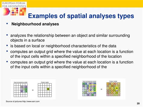 Ppt Introduction To Spatial Analyses And Tools Powerpoint