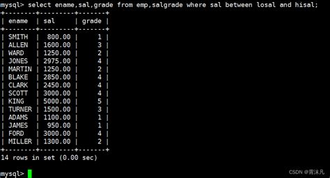 Mysql —— 复合查询mysql复合条件查询 Csdn博客