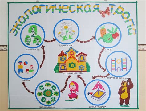 Детский сад №28 г. Кузнецка - Экологическая страничка