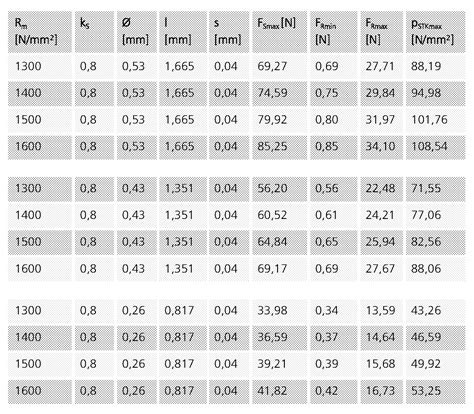 Beste 20 Vierkantrohr Stahl Tabelle Beste Wohnkultur Bastelideen
