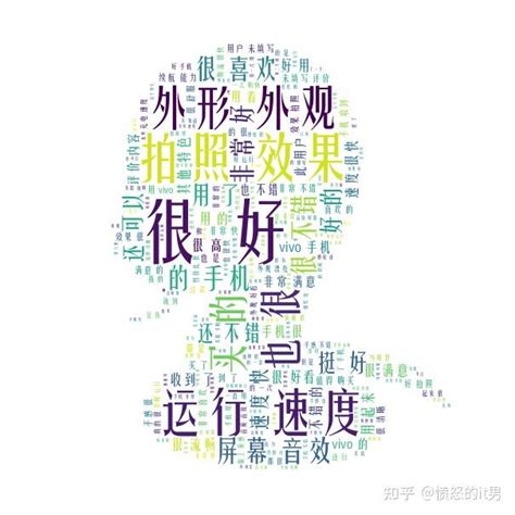 如何在 Python 中使用 Jieba 库来进行关键词提取? 知乎 如何在 Python 中使用 Jieba 库来进行关键词提取? 知乎