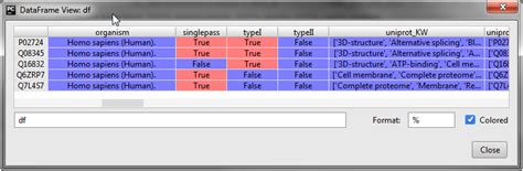 Ide With Debugger Able To View And Manipulate Python Pandas Dataframes