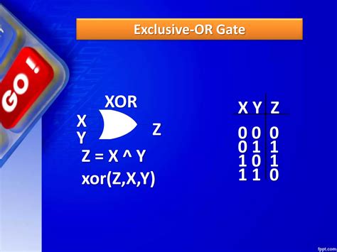 Boolean Algebra And Logic Gatesppt