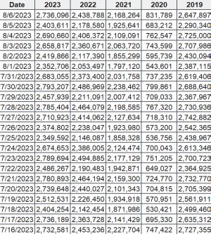 How To Group Dates By Month In A Pivot Table HowtoExcel Net