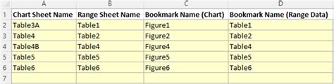 vba - Copying Charts and Data Ranges from Excel to Word when data present - Stack Overflow