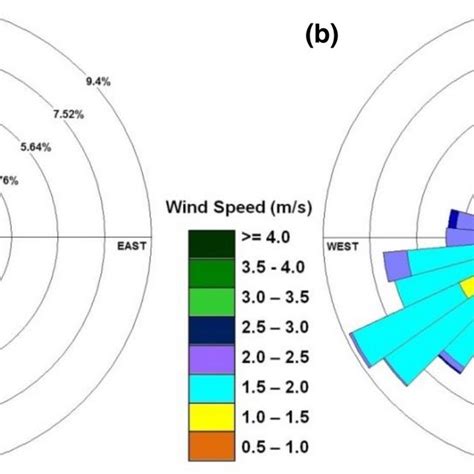 Wind Rose Diagrams For Lockdown Period 24 March31 May For A 2020 B