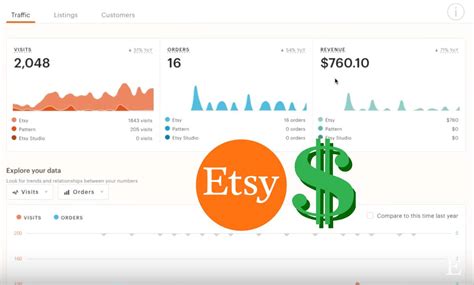 The Most Important Etsy Sales Metrics Seller Way