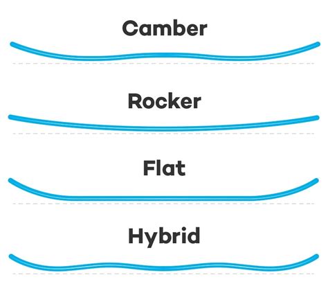 Find Your Perfect Snowboard Shape Oz Extreme