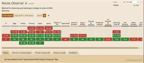 vite element plus 兼容低版本浏览器vite element plus兼容低版本浏览器 chro 掘金